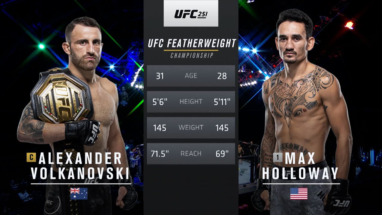 Darmowa walka: Alexander Volkanovski vs Max Holloway 2 | MMAROCKS