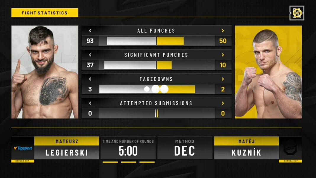 Mateusz Legierski pewnie wygrywa na gali Oktagon MMA 43 | MMAROCKS