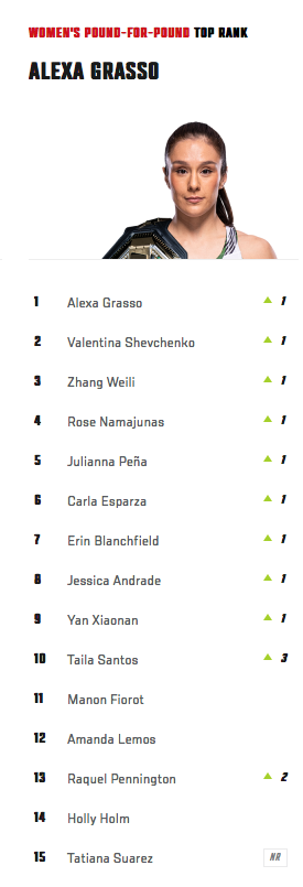 Alexa Grasso nową liderką rankingu UFC bez podziału na kategorie wagowe ...
