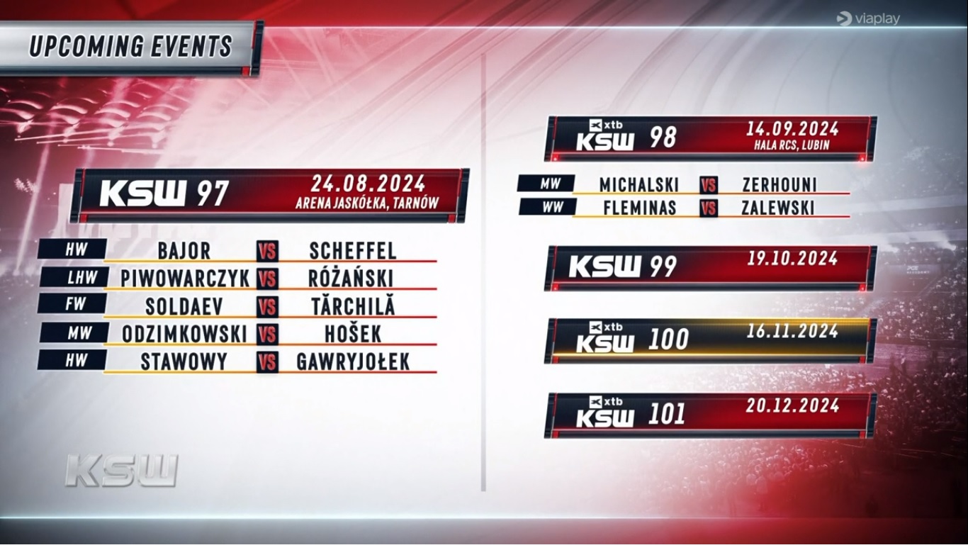Organizacja KSW podała terminarz wszystkich gal do końca roku | MMAROCKS