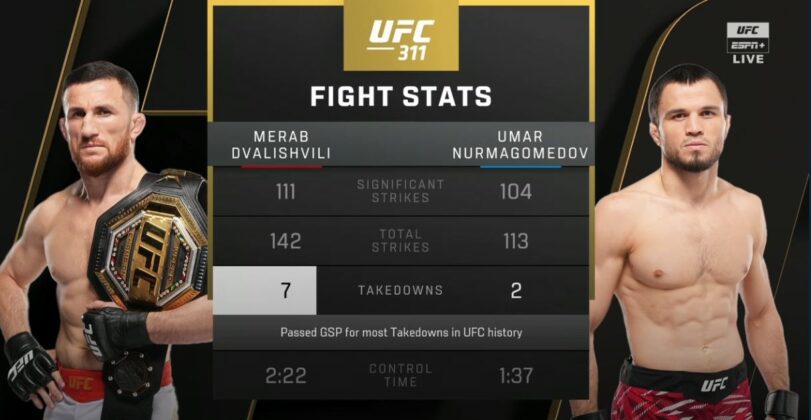 Umar Nurmagomedov pokonany! Niesamowity Merab Dvalishvili obronił pas ...
